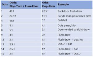 Las tablas de póker que debes conocer